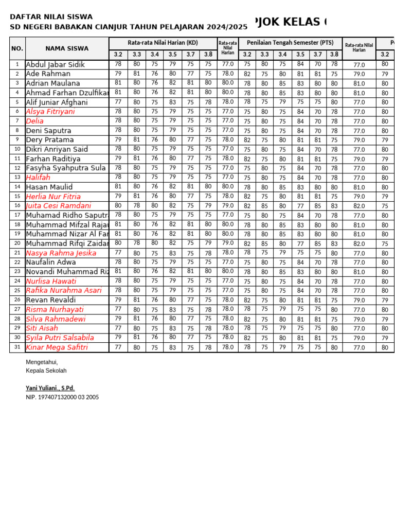 Nilai PJOK Kelas 6 SD Babakan Cianjur 2024/2025 | PDF
