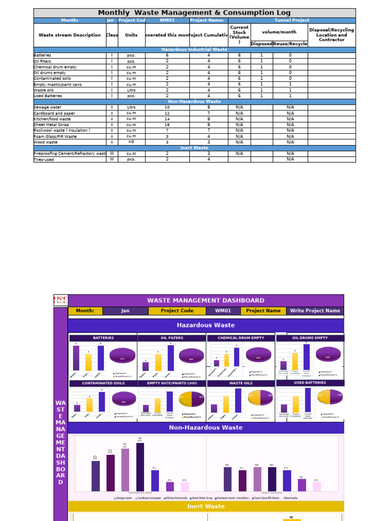 Waste Management Dashboard V1.1 | PDF | Waste | Recycling