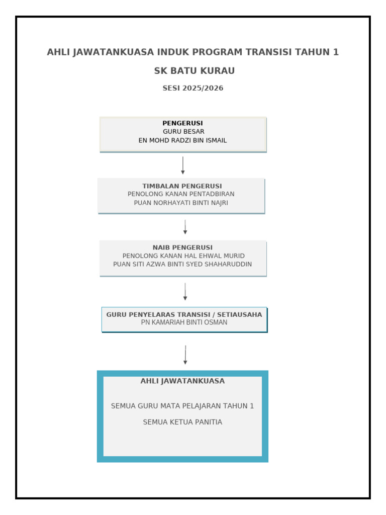 AJK Induk Transisi | PDF