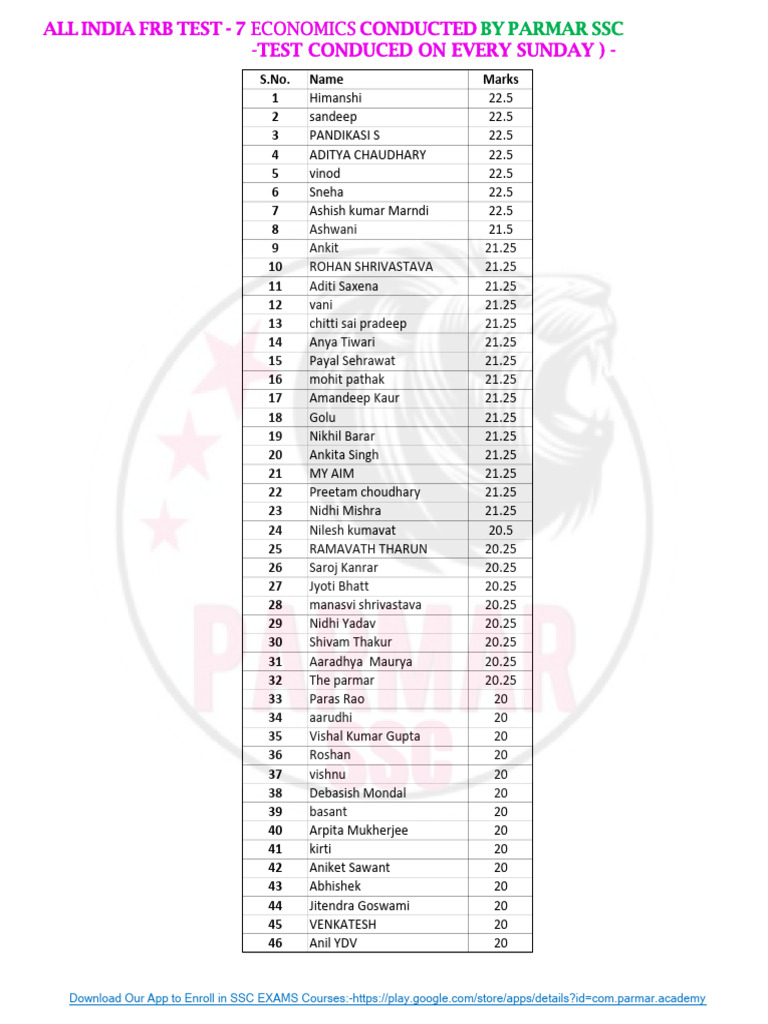 FRB Test - 6 Economics Test Result PDF | PDF