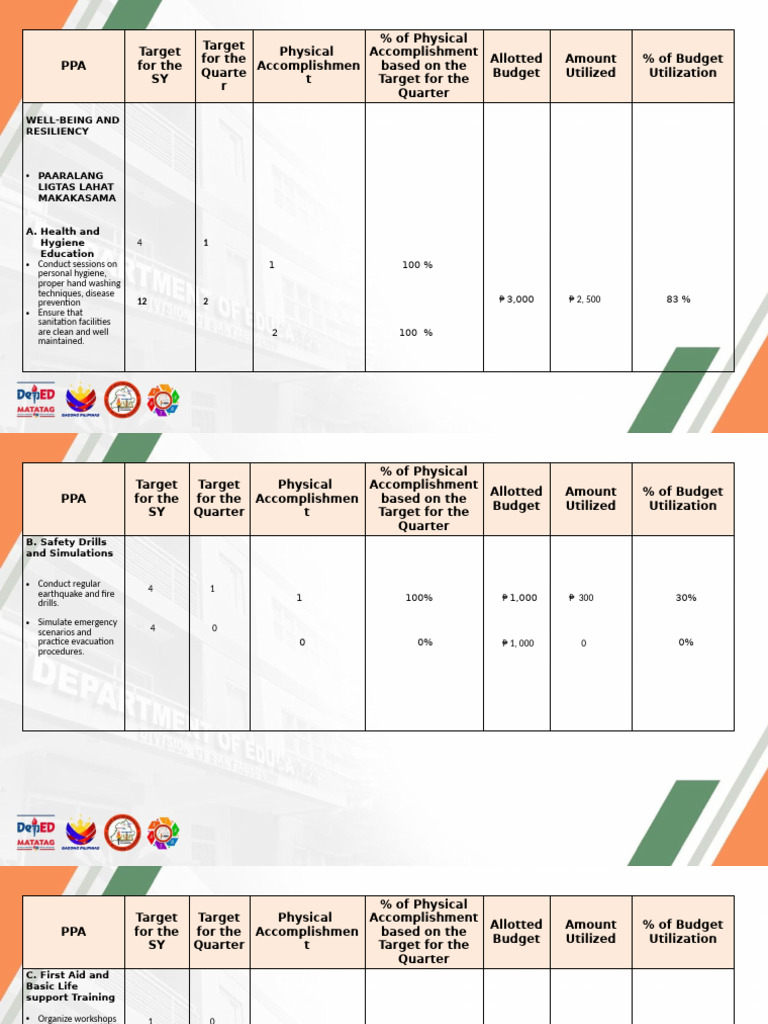 Pirpa Template Well Being and Resiliency | PDF | Psychological Resilience