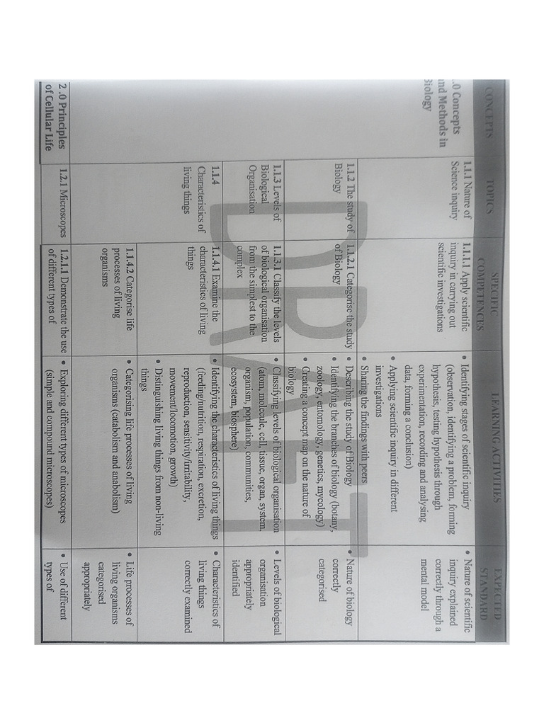 FORM 1 SYLLABUS - Biology | PDF