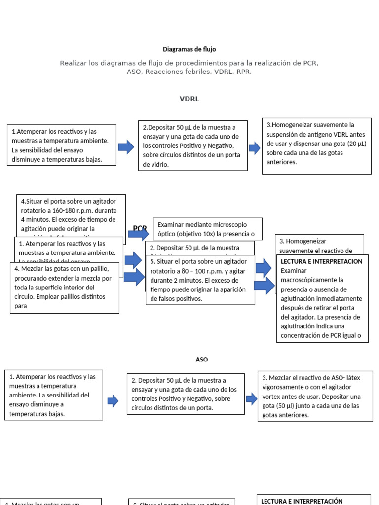 Diagramas de Flujo Vdrl Rpr Aso Pcr Rxfb | PDF