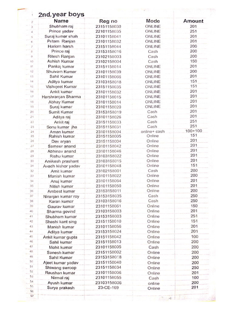 2nd Year Contribution List Saraswati Puja 2k25 | PDF