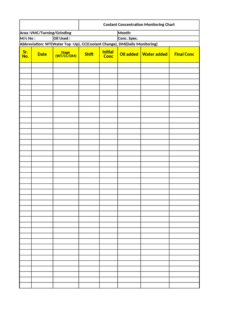 Coolant Concentration Monitoring Chart | PDF