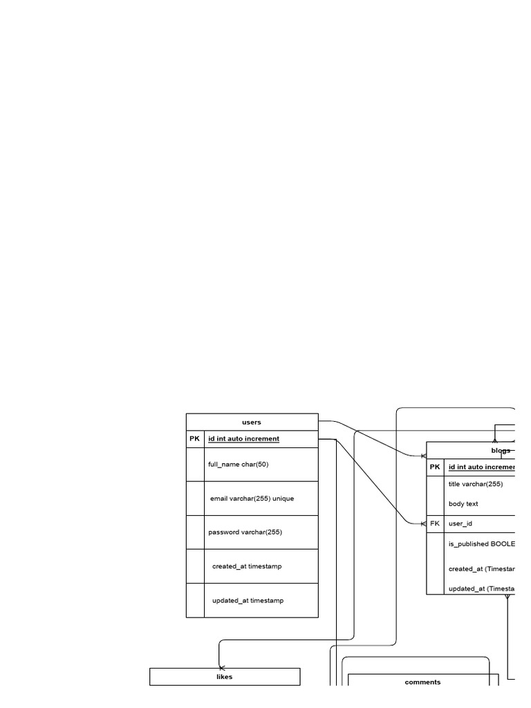Amir Farshad Erd - Drawio | PDF