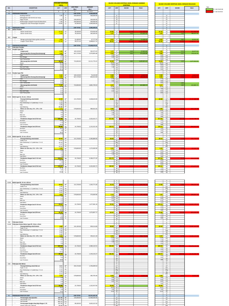 Selisih Volume Kontrak, Volume Gambar, Dan Volume Realisasi | PDF