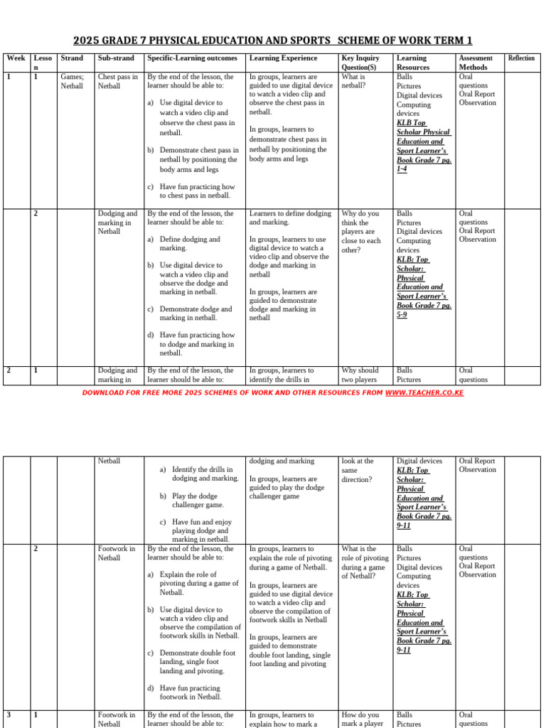 Grade 7 Physical Education and Sports Schemes of Work Term 1 KLB Top ...
