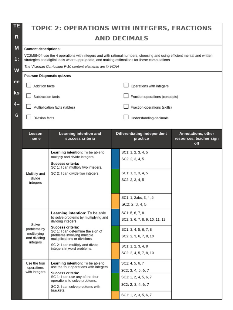 Chapter 2 Operations With Integers, Fractions and Decimals | PDF ...
