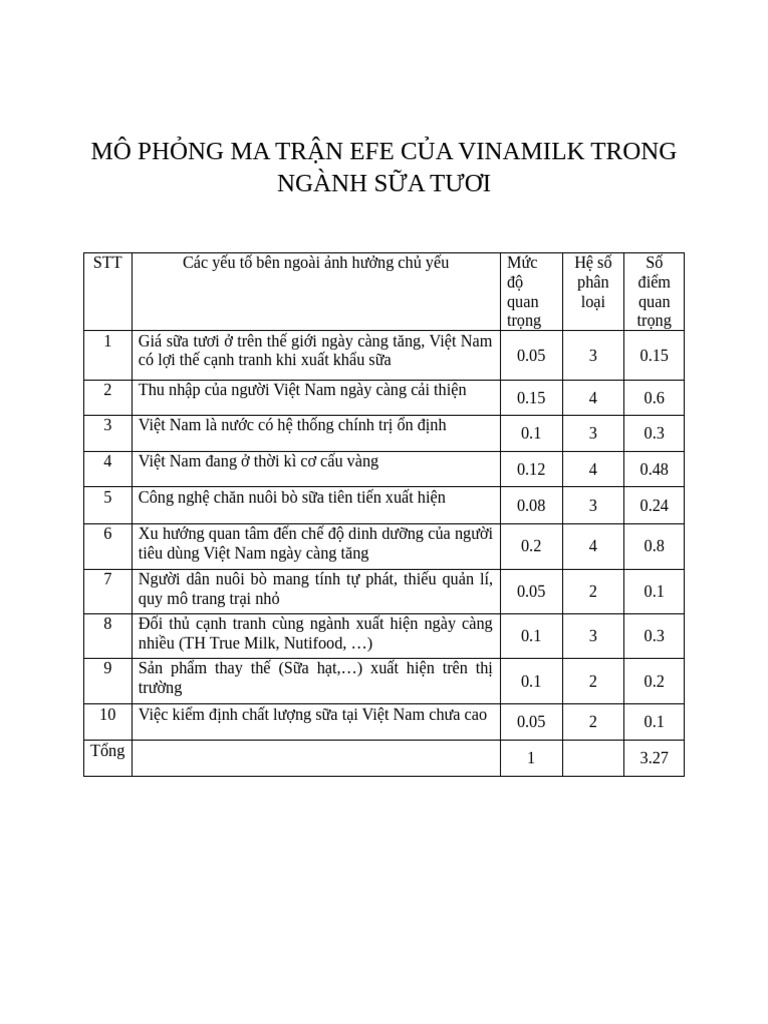 EFE&IFE Vinamil - QTCL | PDF