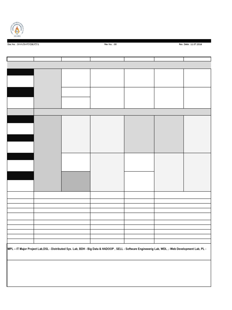 III Year Time Table Effective From 10-2-2025 (Revised-8-2-2025) | PDF | Computing | Information ...