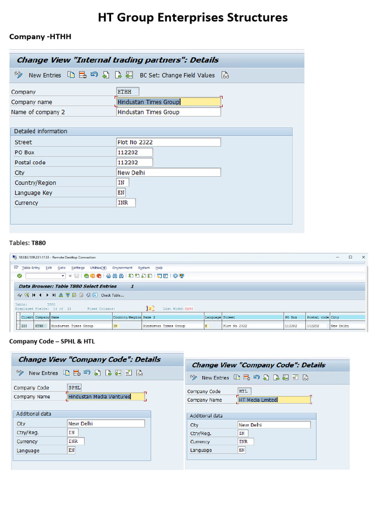 HT Group Enterprises Structures | PDF