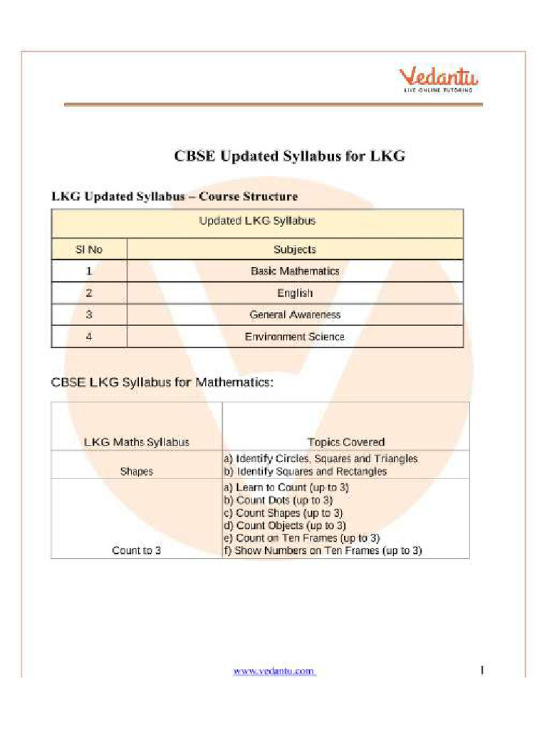 LKG Syllabus | PDF