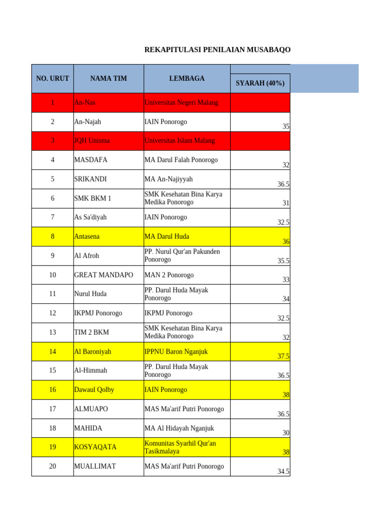 Rekap Nilai MSQ DM 21 | PDF