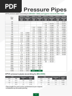 Technical Data Sheet - uPVC Pipe CLASS - 4 | PDF | Polyvinyl Chloride | Building Materials
