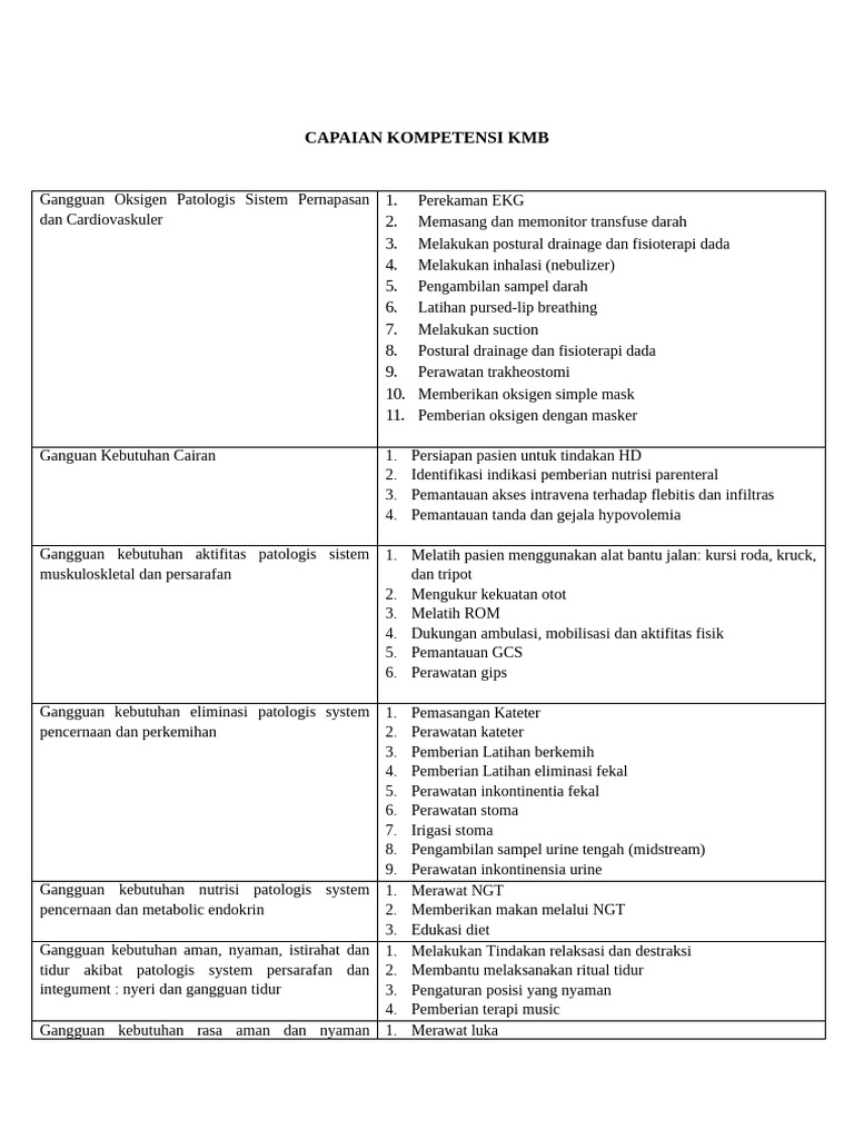 CAPAIAN KOMPETENSI KMB | PDF