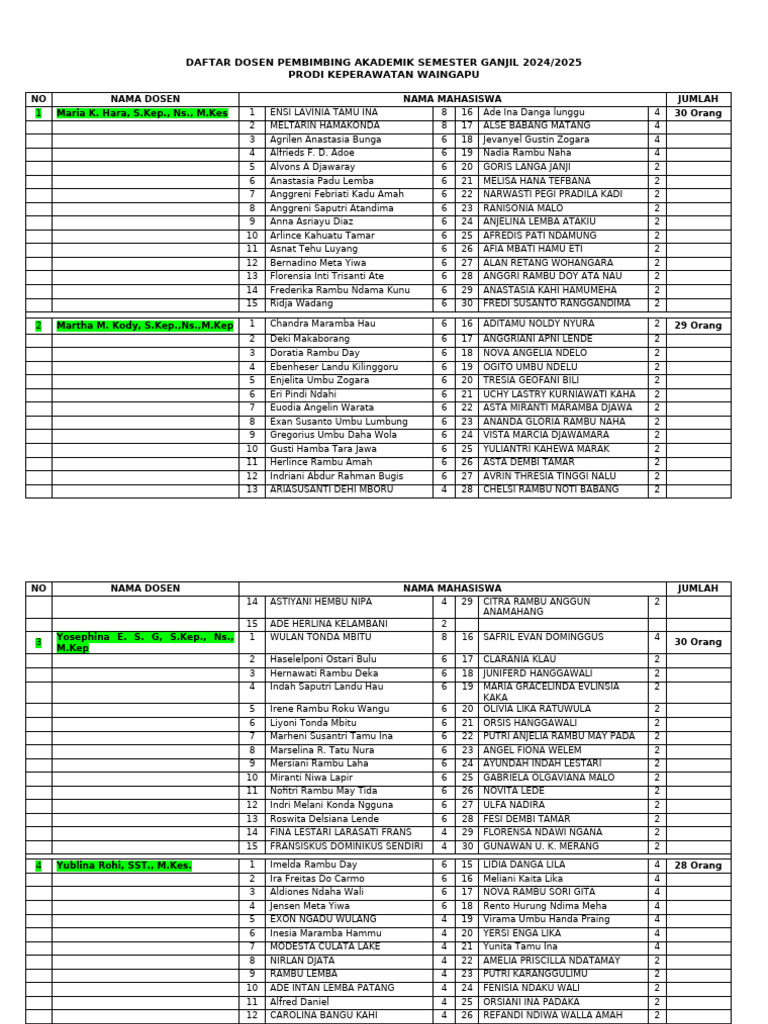 Usulan SK Pembimbing Akademik Semester Genap 2024-2025 | PDF