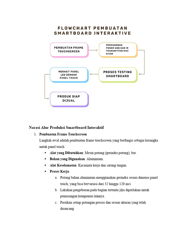 Flowcart Proses Pembuatan Smartboard | PDF