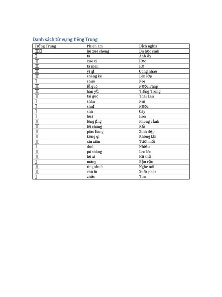 Chinese Vocabulary List | PDF