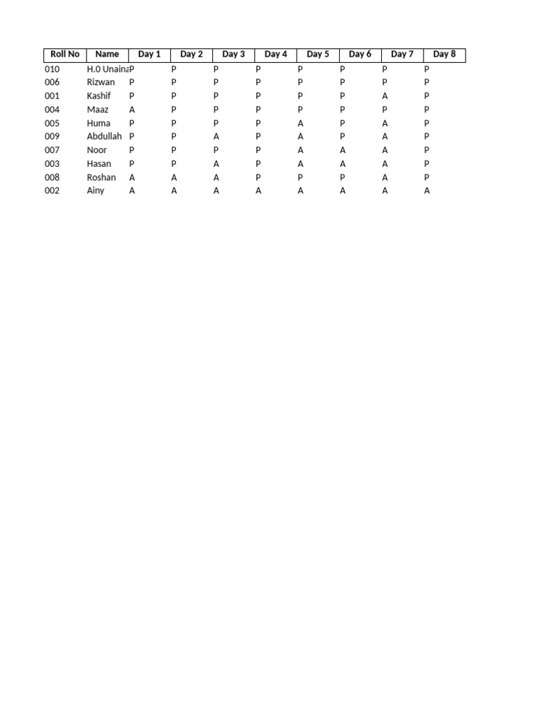 Weekly Attendance Report Summary | PDF