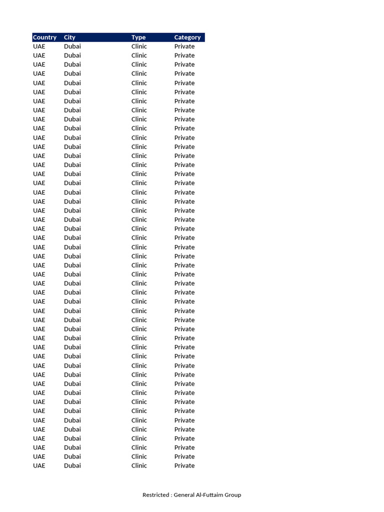 Nextcare PCP+RN3Network List 2024 | PDF | United Arab Emirates | Dubai