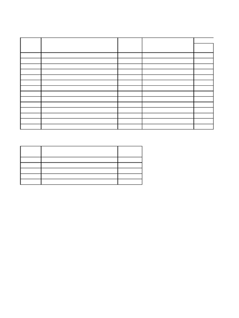 Daftar Pengajuan Barang Lab Kom | PDF