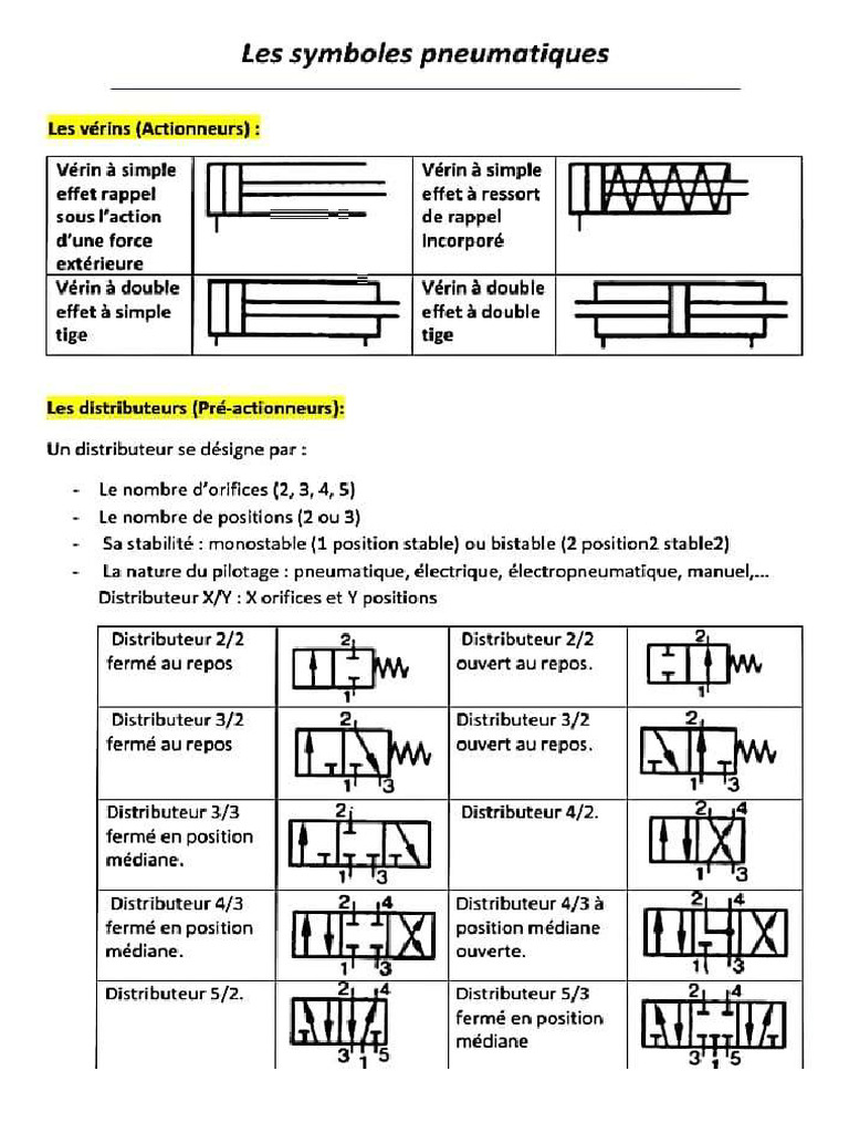 Circuits Pneumatique Symboles | PDF