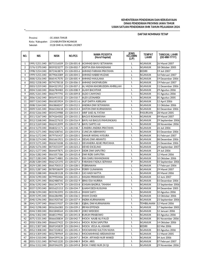 Daftar Nominatif Sementara Tahun 2025 | PDF