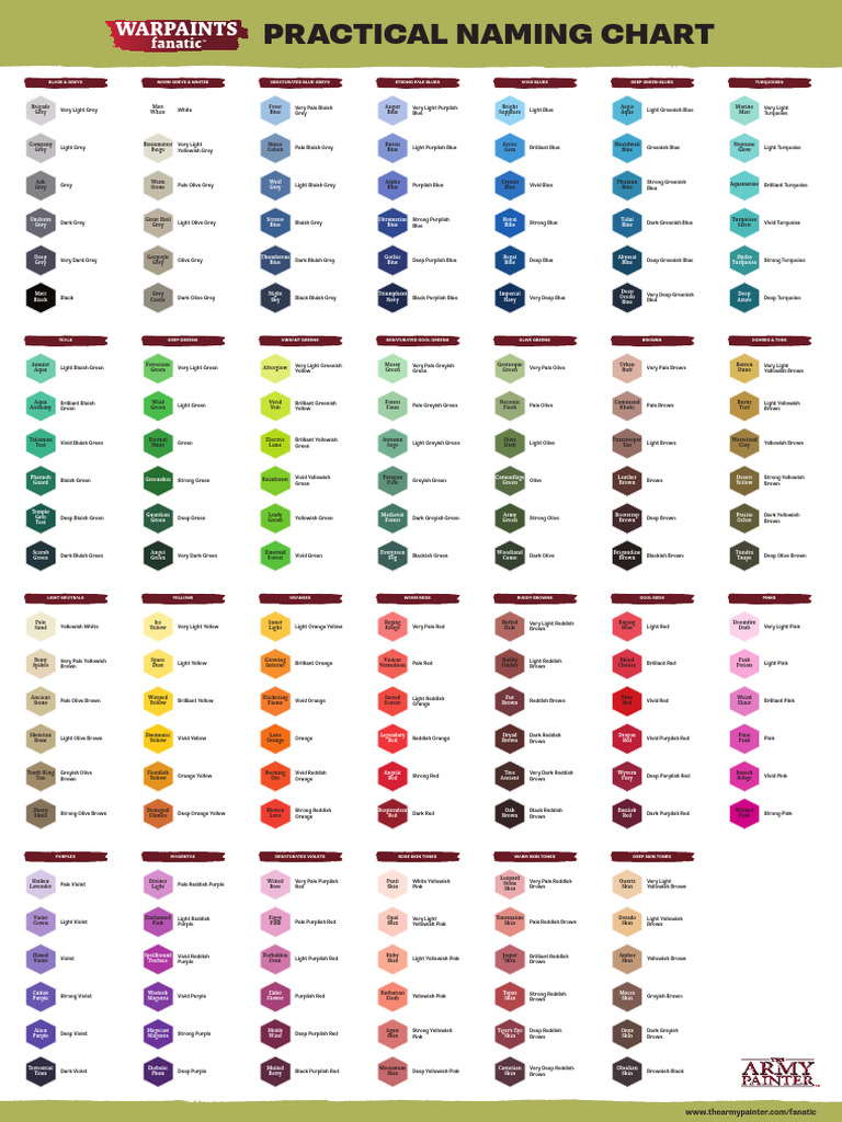 A3 Fanatic Practical Naming Chart | PDF | Green | Brown
