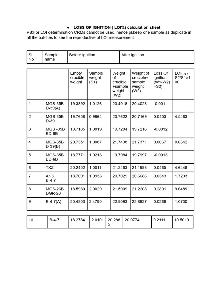 LOSS OF IGNITION (LOI%) Calculation Sheet | PDF