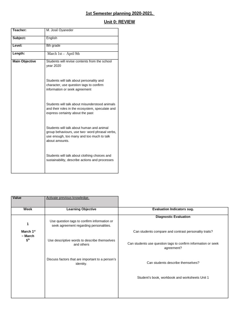 8th Grade PLANNING 1st Semester | PDF | English Language | Grammatical ...