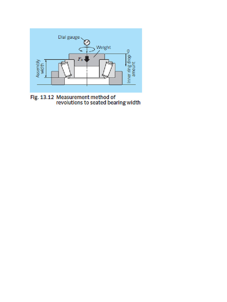 Measurement Method | PDF