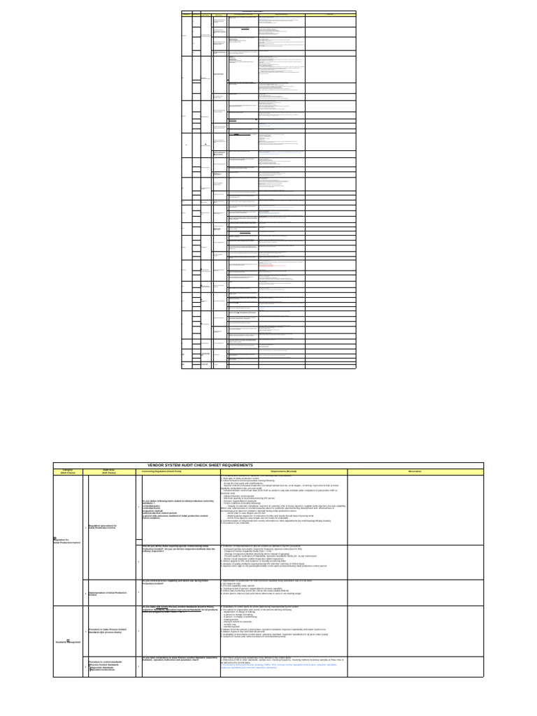 System Audit Sheet IATF 16949 2016 | PDF | Audit | Internal Audit