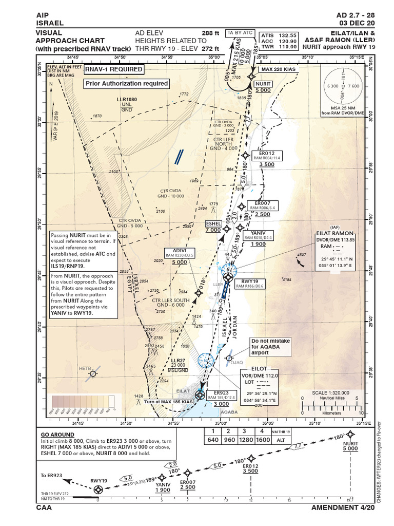 LL AD 2 LLER VAC-19-1 en | PDF | Air Traffic Control | Aviation