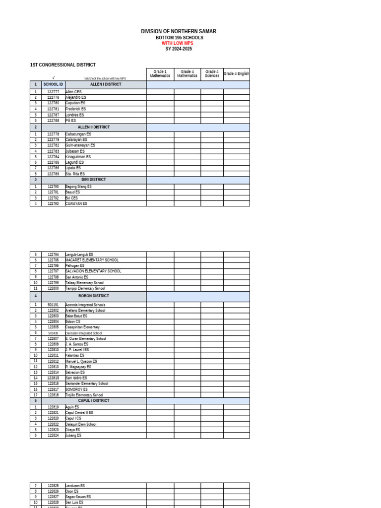 Bottom 195 Schools Low MPS | PDF