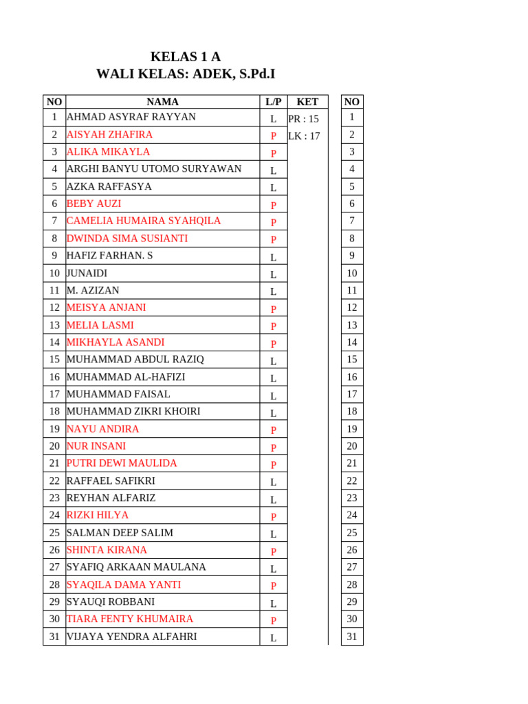 Pembagian Kelas OK TP.2024-2025 | PDF