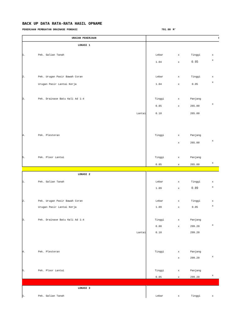 Data Opname Drainase dan Volume | PDF