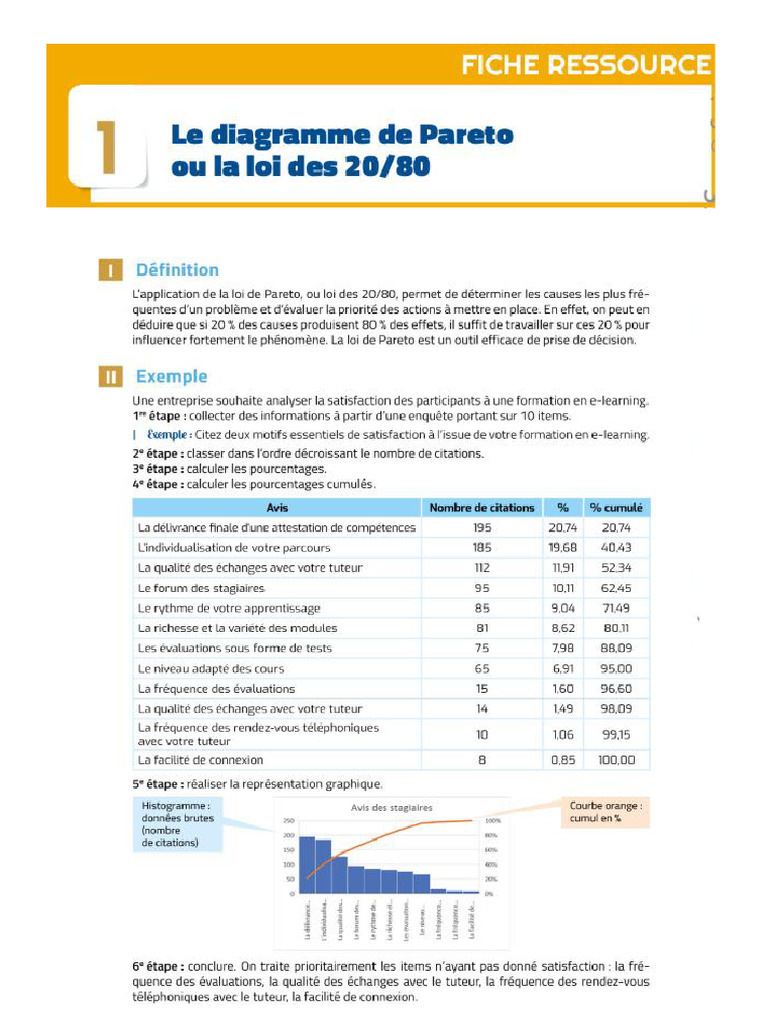 A3c15 - Les Fiches Ressources | PDF