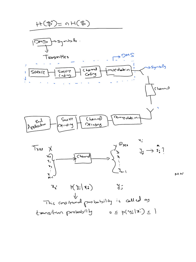 Lec06 Discrete Memoryless Channel 01-02-2022 | PDF