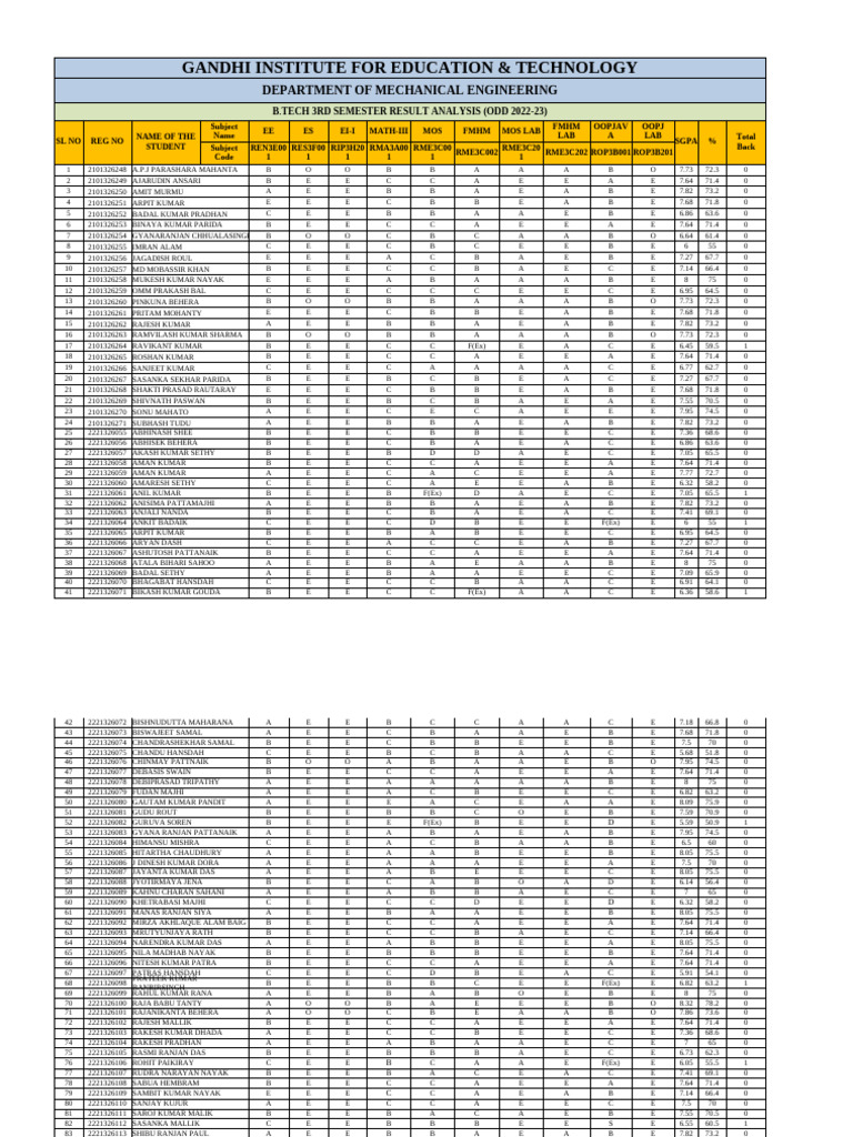 22-23 NAAC Mechanical Result Analysis For AY 2022-23 | PDF