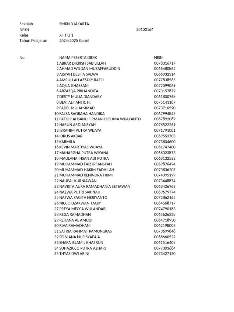 Daftar Siswa Kelas XII TKJ SMKN 3 Jakarta | PDF