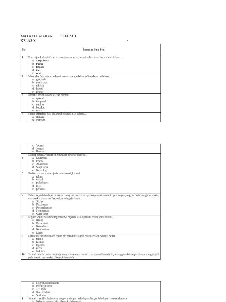 Latihan Soal Sejarah Sas 2024 KLS X | PDF