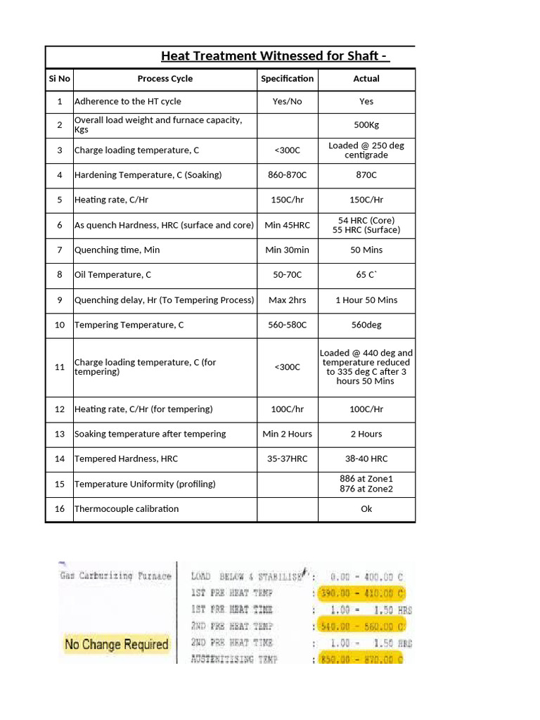 Heat Treatment Cycle Verification Report | PDF | Secondary Sector Of ...