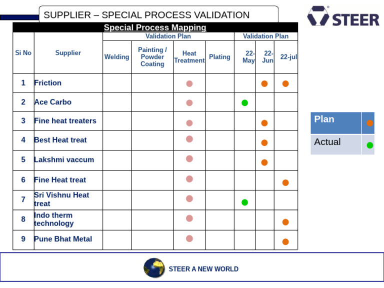 Heat Treatment Validation Plan | PDF