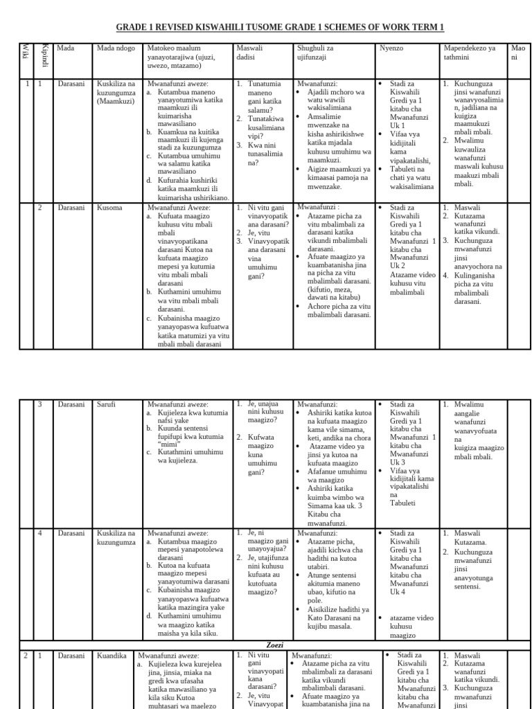 Grade 1 Revised Tusome Kiswahili Schemes of Work Term 1 | PDF