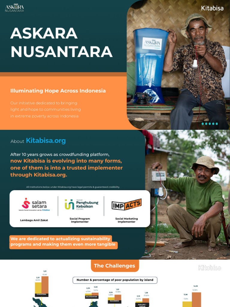 Askara Nusantara 2024 (1) | PDF | Sanitation | Poverty