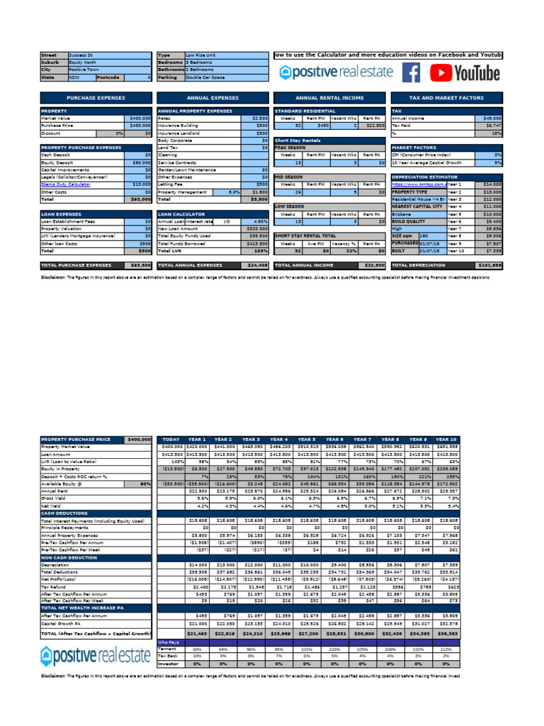 Property Investment Analysis Report | PDF | Renting | Expense