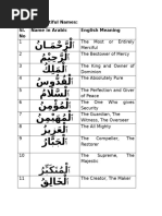 99 Names of Allah with Meanings | PDF | Conceptions Of God | Monotheism