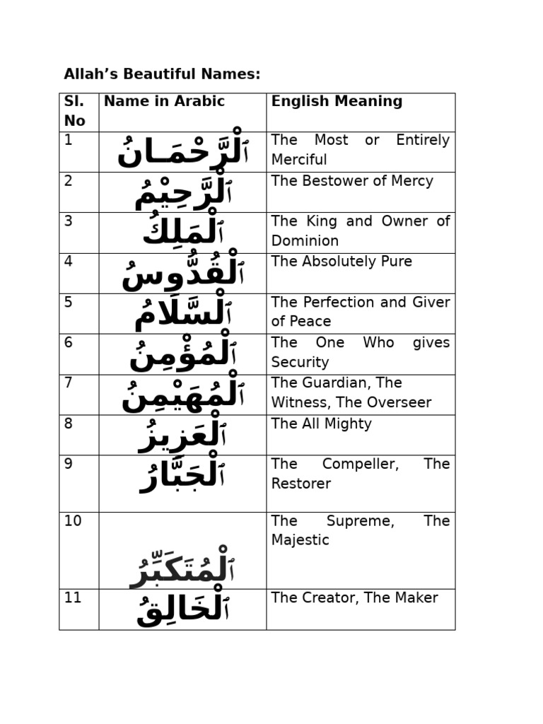 Allah's Beautiful Names | PDF | Religious Belief And Doctrine | Theology