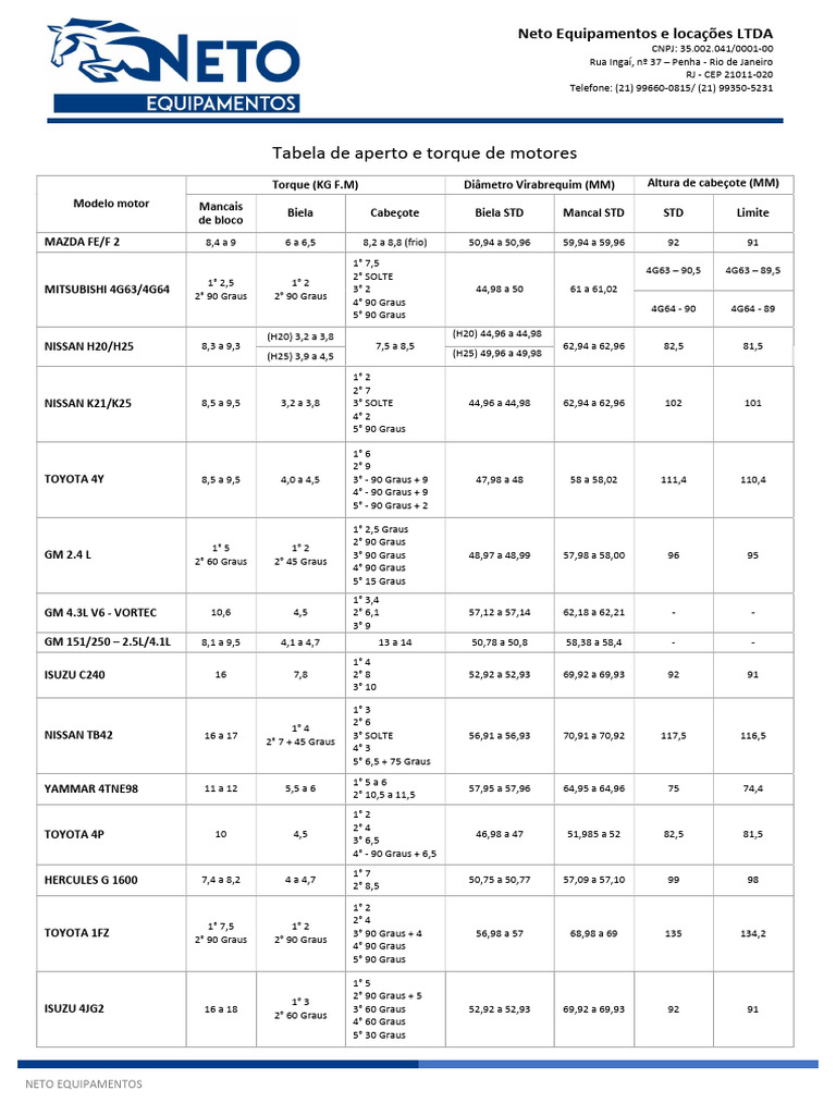 Tabela de Aperto e Torque de Motores | PDF